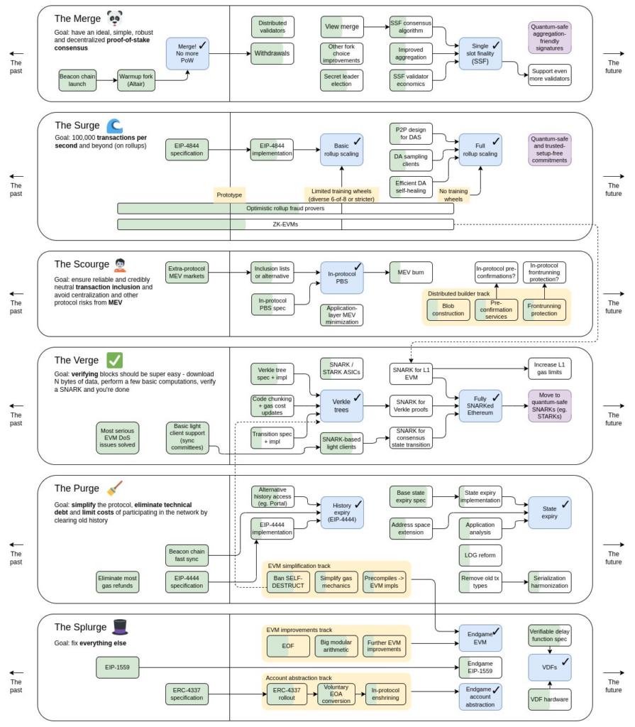 A comparative analysis: TON vs. EVM-based blockchains